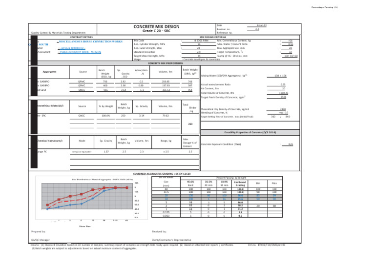 Mix Design C-20 | PDF | Concrete | Cement