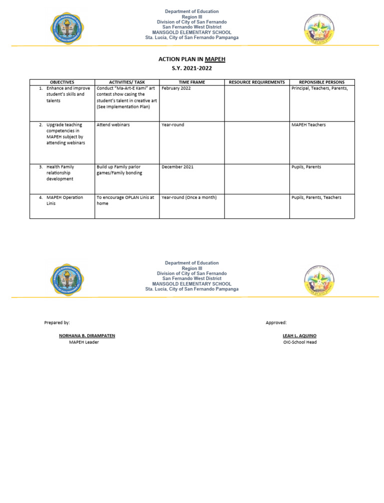 Action Plan Mapeh 2021-2022 | PDF