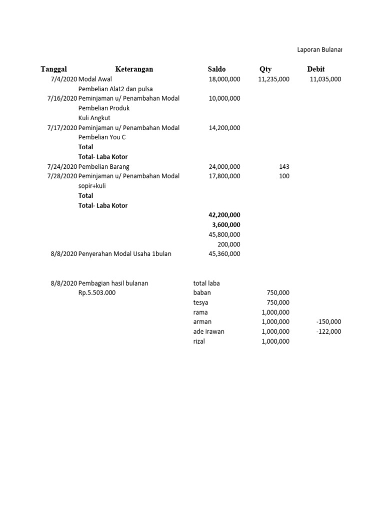 Laporan Bulanan MKS Juli-07agustus | PDF