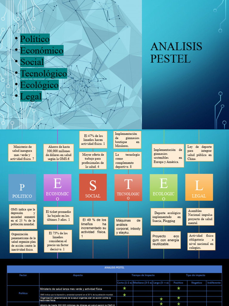Analisis Pestel | PDF | Economias