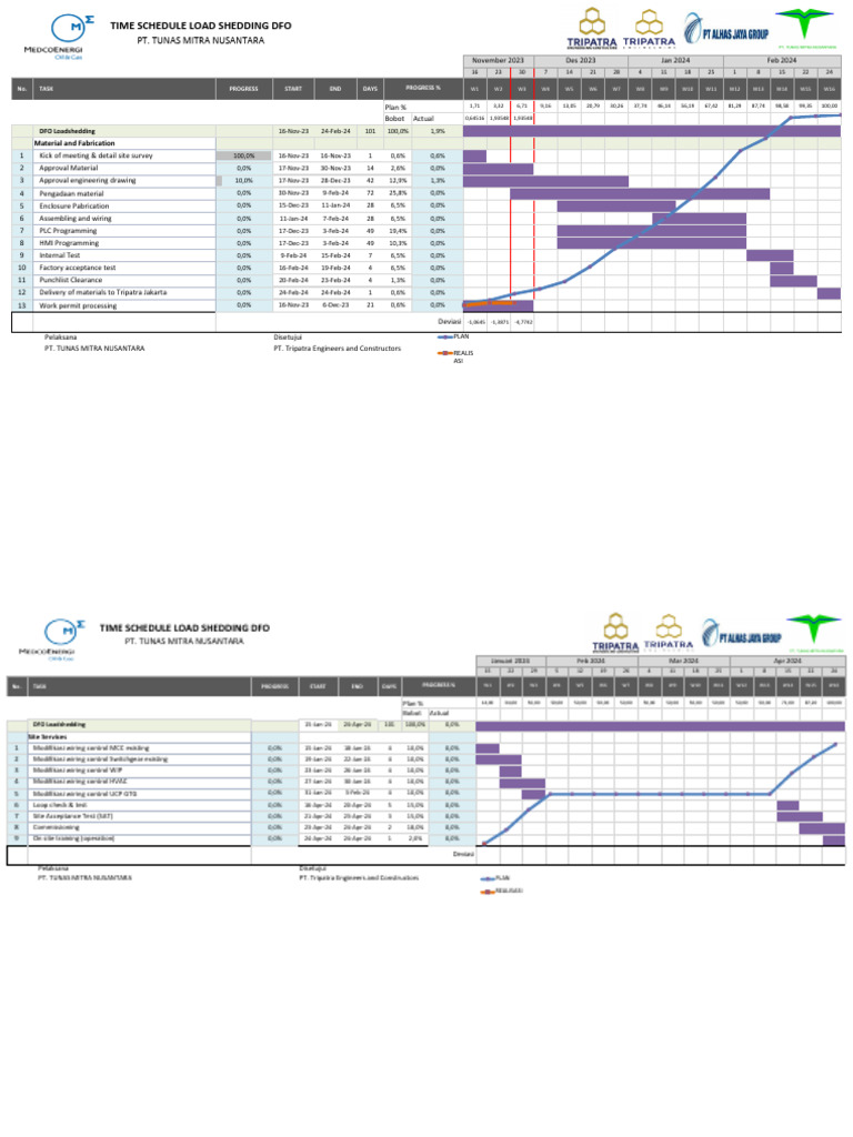 Schedule Load Shedding DFO r1 | PDF