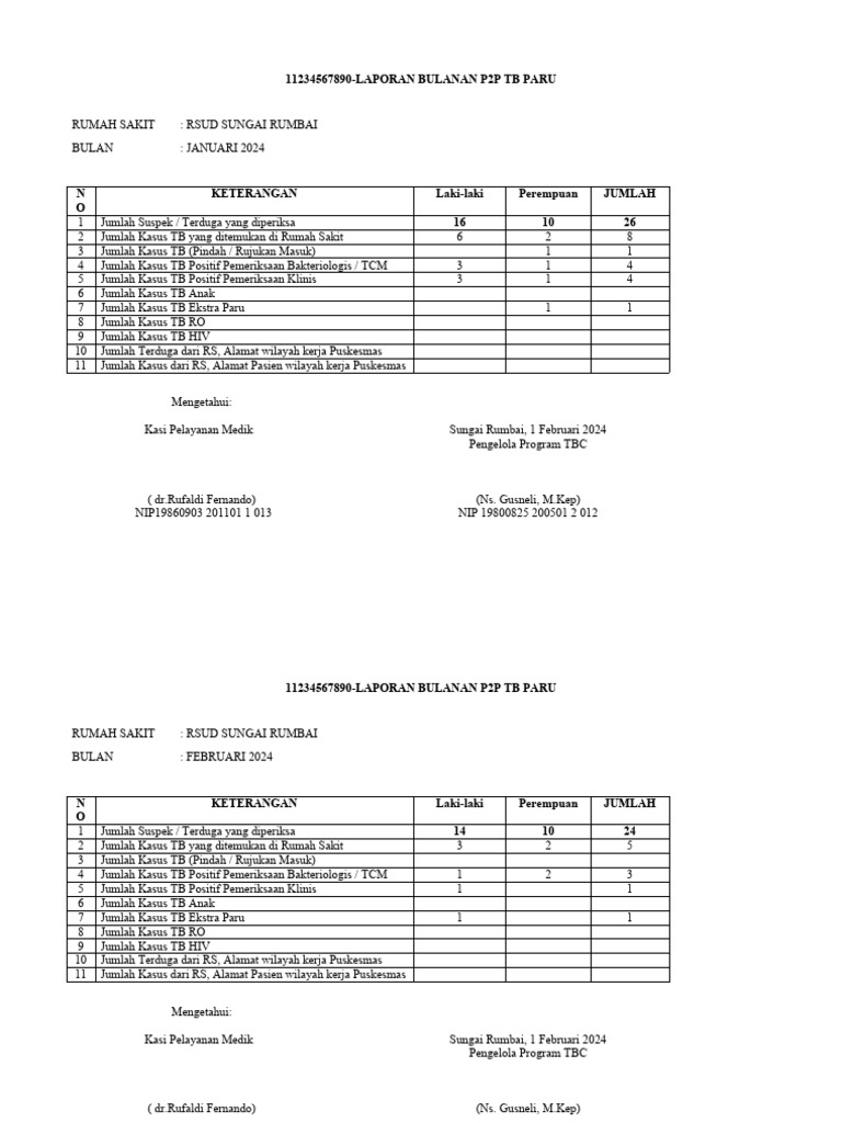 Format Laporan Bulanan p2p TB Paru 2024-1 | PDF | Sains & Matematika