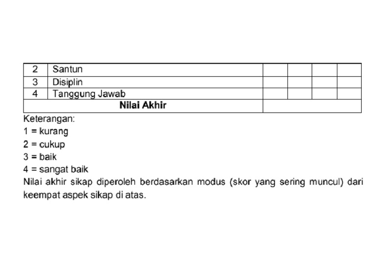 Mengusai Rasa Syukur Atas Penciptaan Alam Semesta Penilaian | PDF