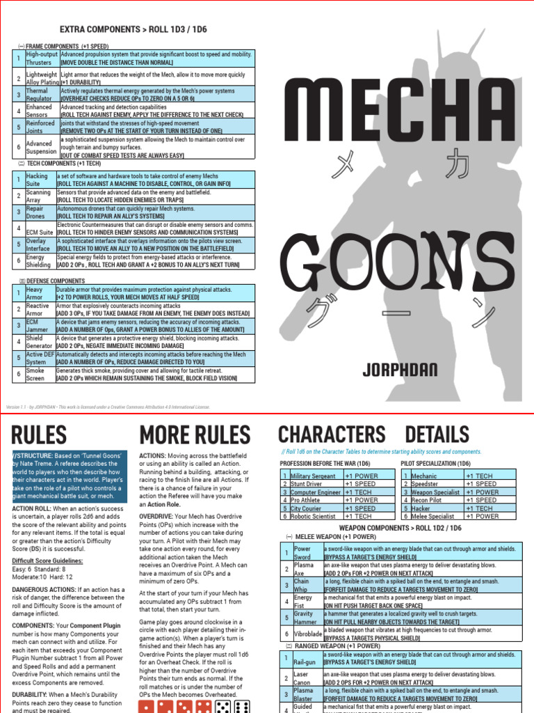 MECHA_Goons_1.1 | PDF | Hammer | Tanks