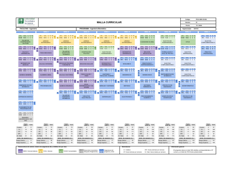 Malla Curricular | PDF | Matemáticas