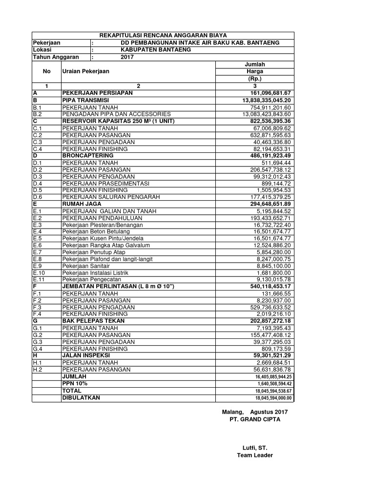 BOQ Dan RAB Bantaeng | PDF