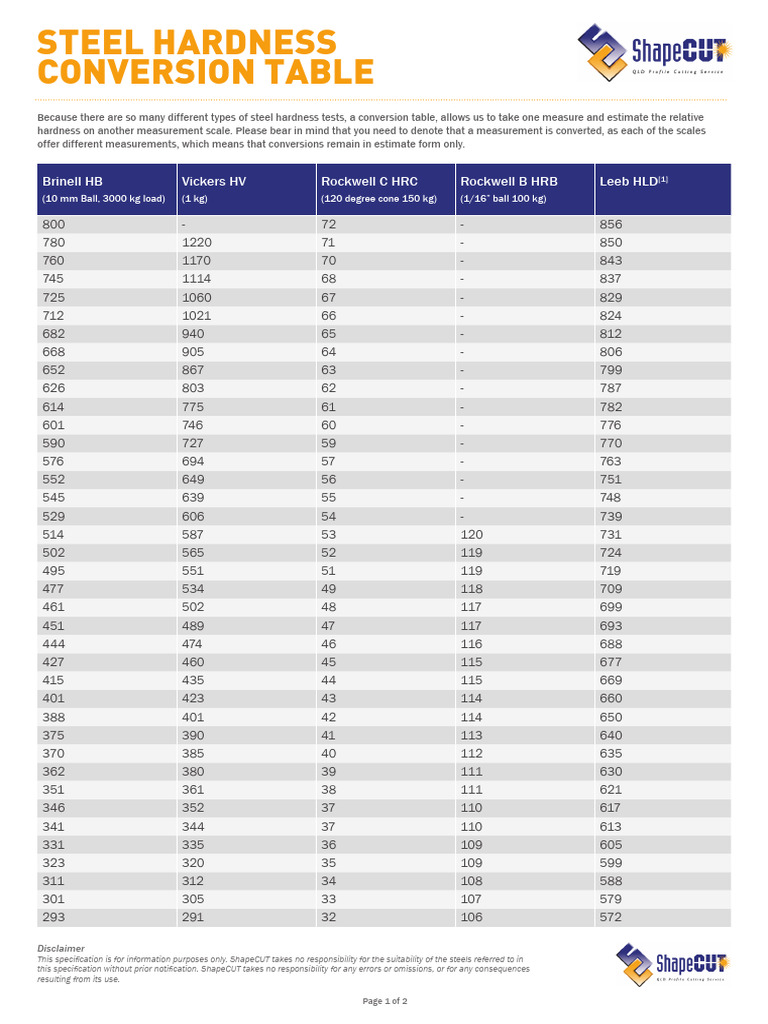 Steel Hardness Conversion Table | PDF | Probability And Statistics ...