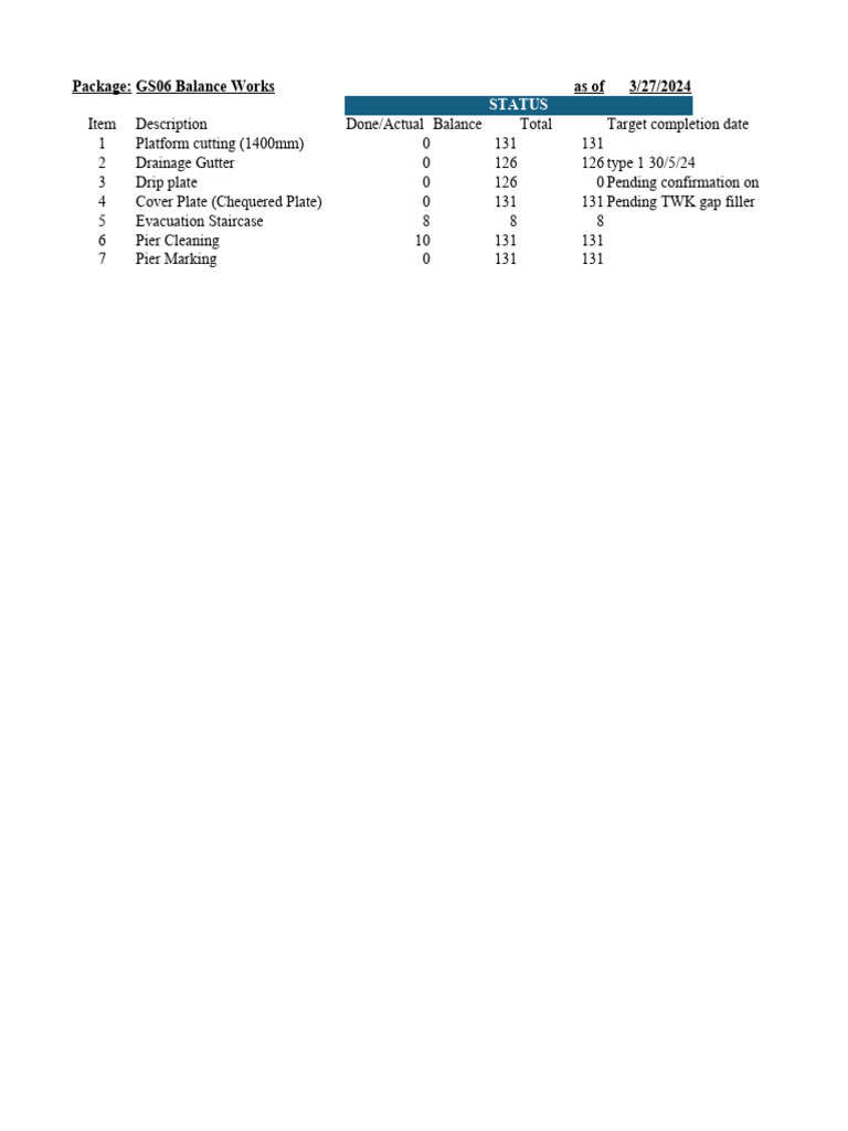 GS06 Balance Works Status Update | PDF