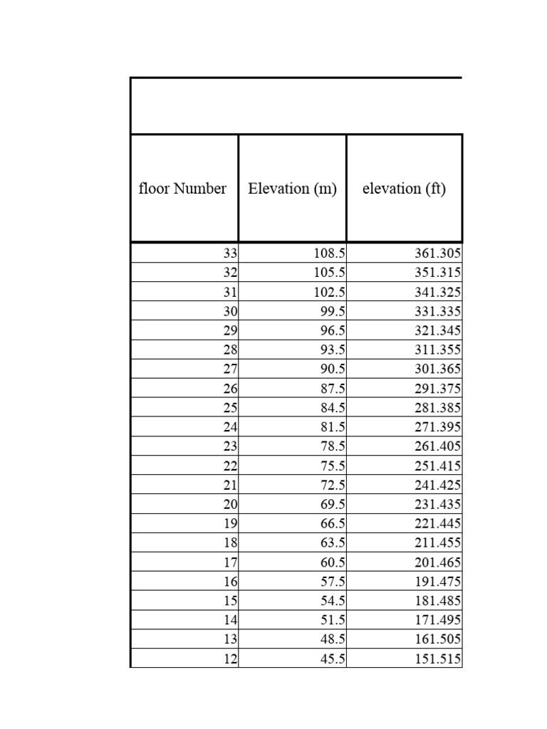 PRV Calculation Twin Towers | PDF | Chess | Chess Openings