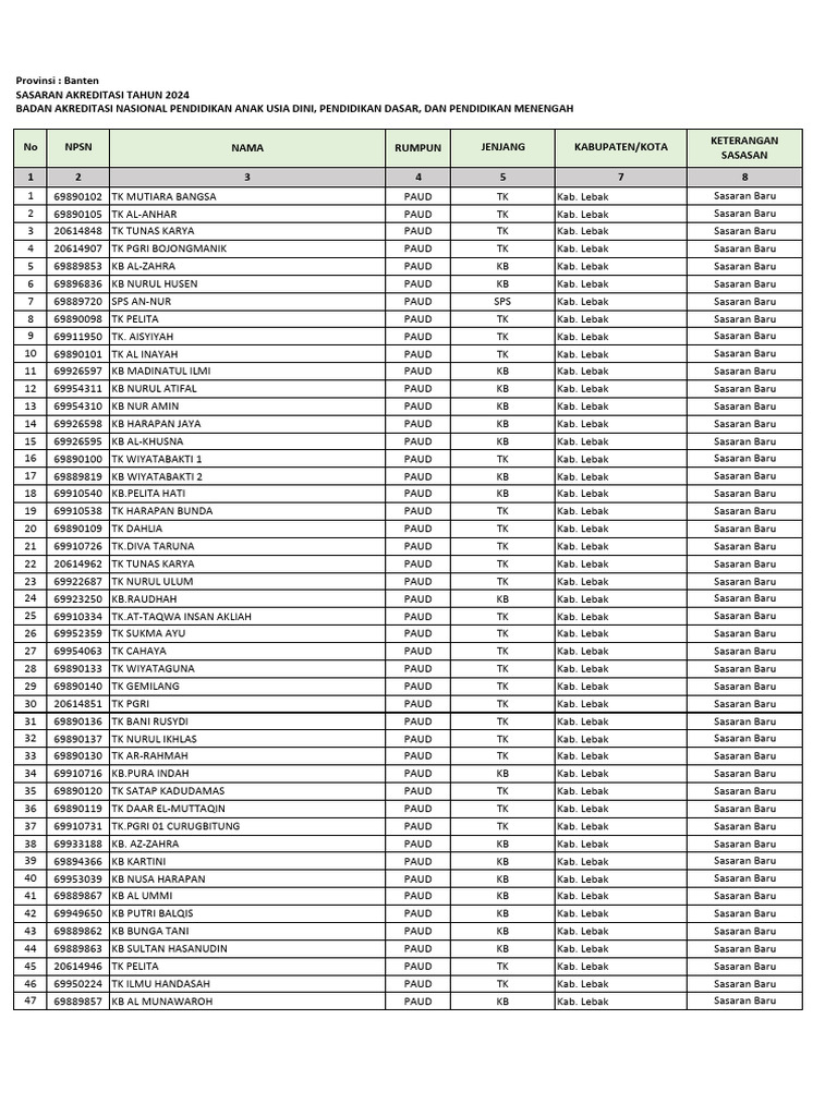 Raw Data Sasaran Tahun 2024 - Share | PDF