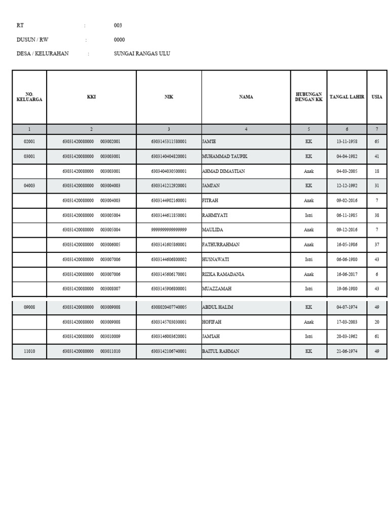 Rekapitulasi Data Keluarga Pdf