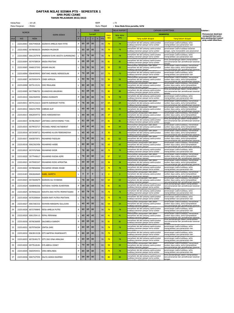 PTS PKWU Kelas 10 | PDF