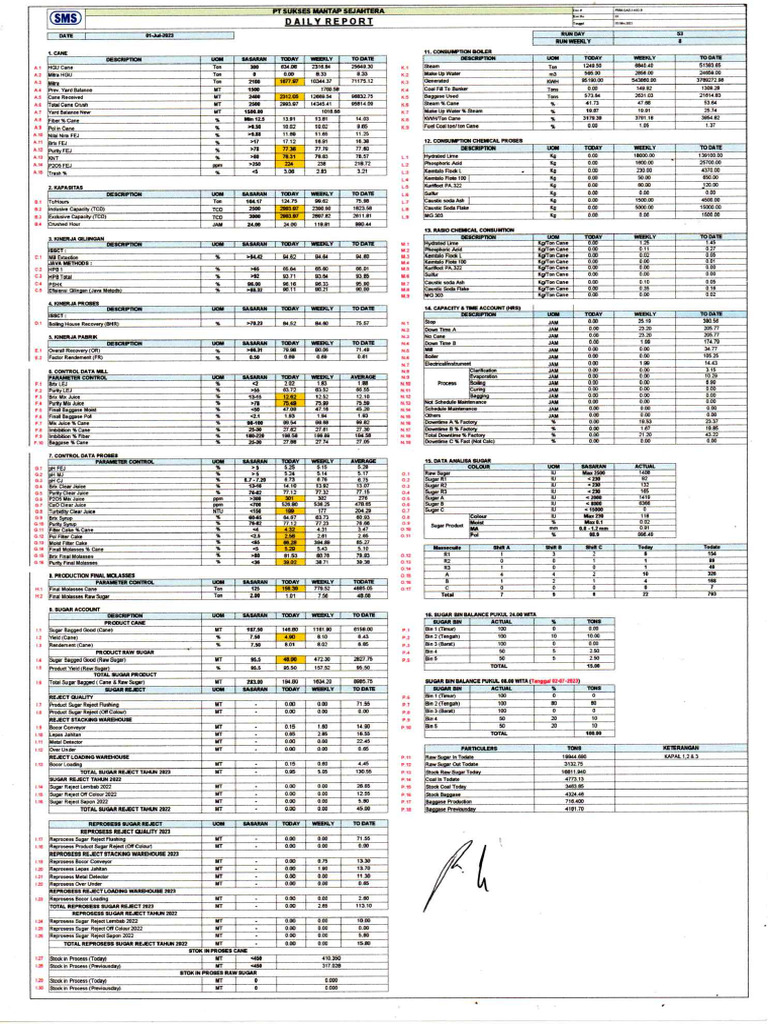 DMR 01-07-2023 | PDF