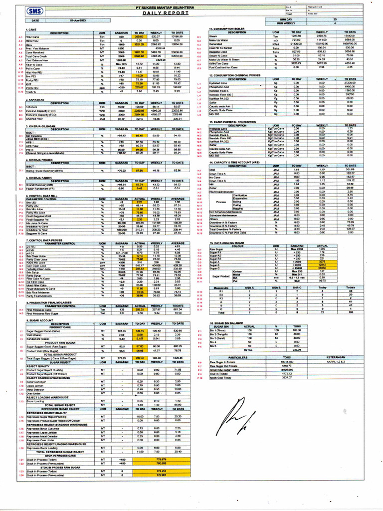 DMR 01-06-2023 | PDF