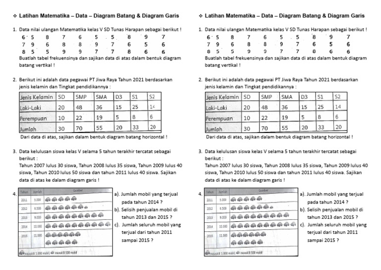 Latihan Matematika - Data - Kelas V | PDF
