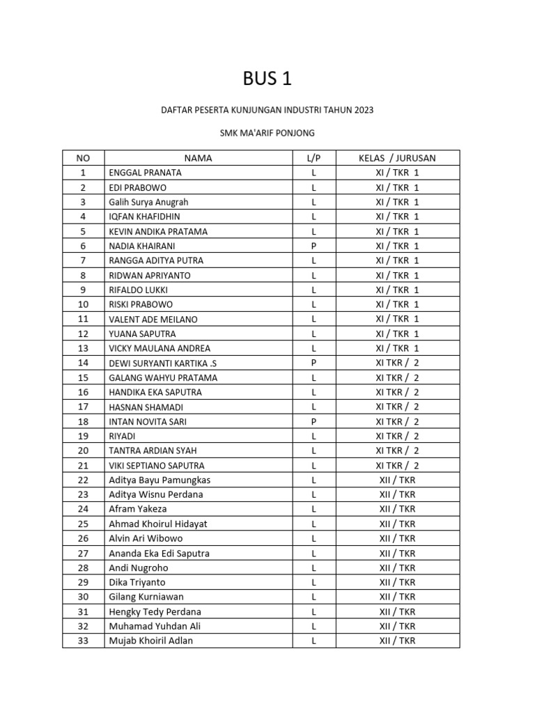 Pembagian Bus KI 2023 | PDF