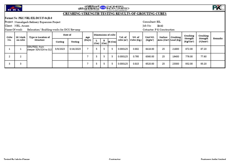 Grouting Cement Cube Report | PDF