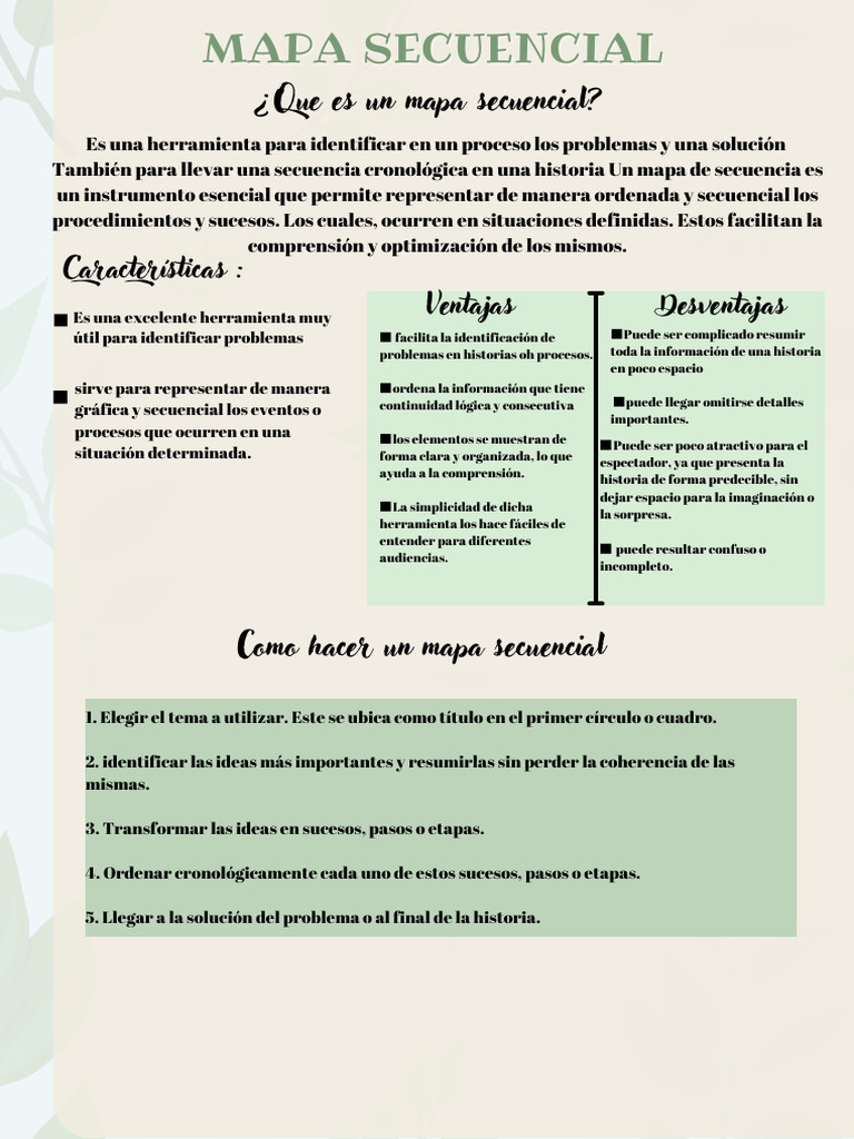 Cómo crear un mapa secuencial | PDF