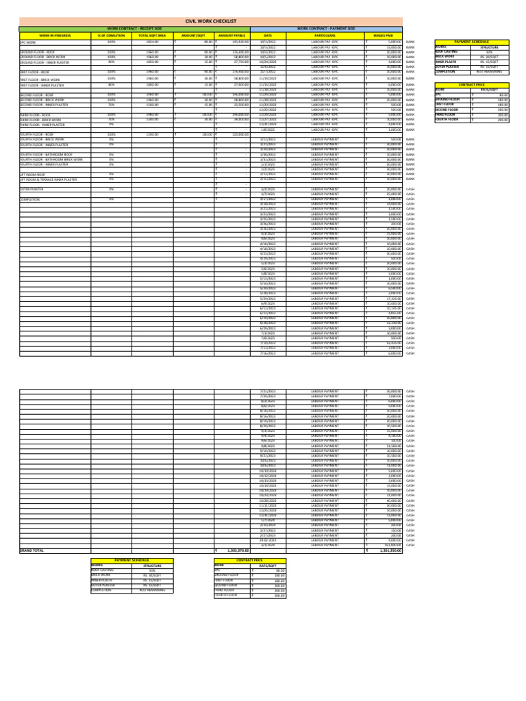 Labour Payment Schedule and Details | PDF | Cash | Wage