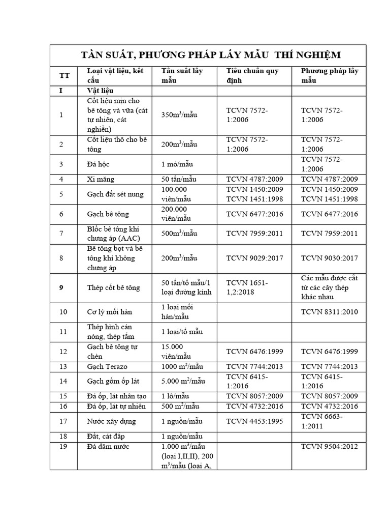 TAN Suat Lay Mau Thi Nghiem | PDF