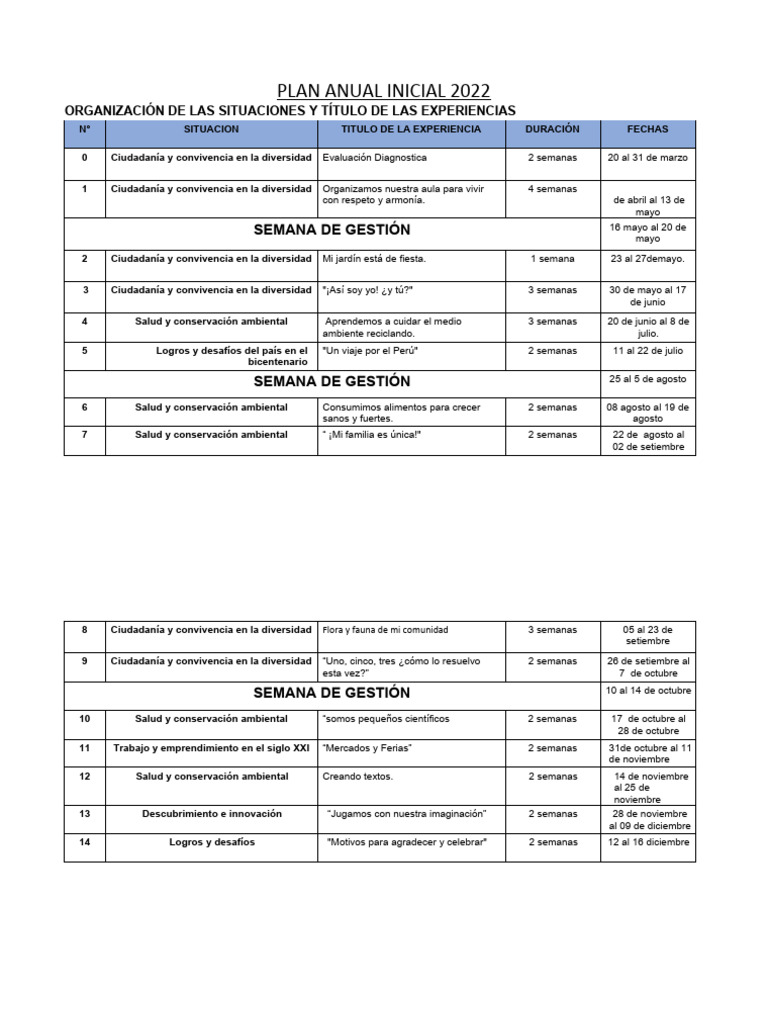 Plan Anual 2022: Experiencias Educativas | PDF | Estudios de idiomas ...