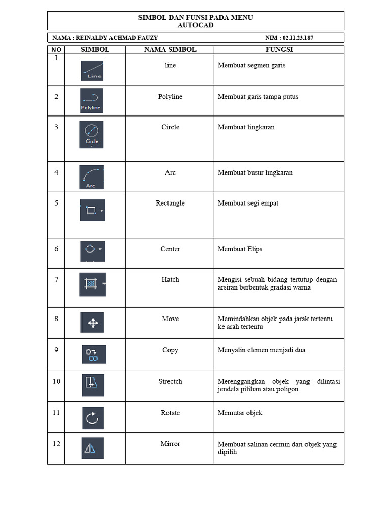 Reinaldy - 02.11.23.187 - Tugas Simbol Dan Fungsi AutoCad | PDF