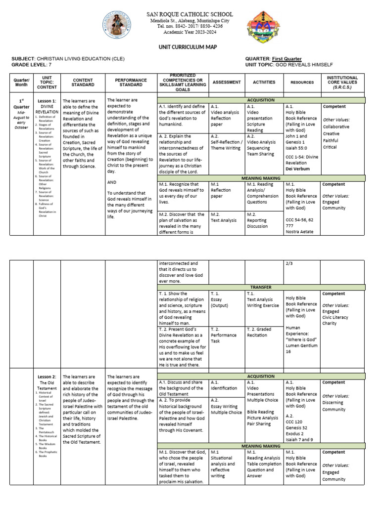 Curriculum Map - G7 1st Quarter | PDF | Revelation | Bible