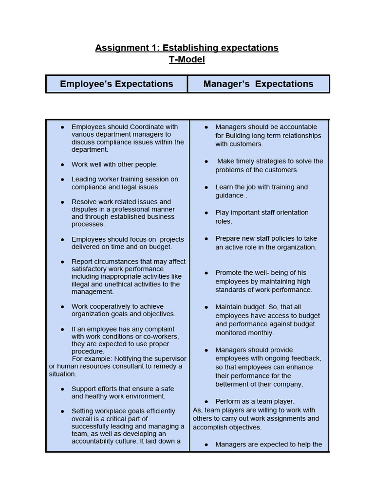 Assignment 1 Performance Management | PDF | Employment | Goal