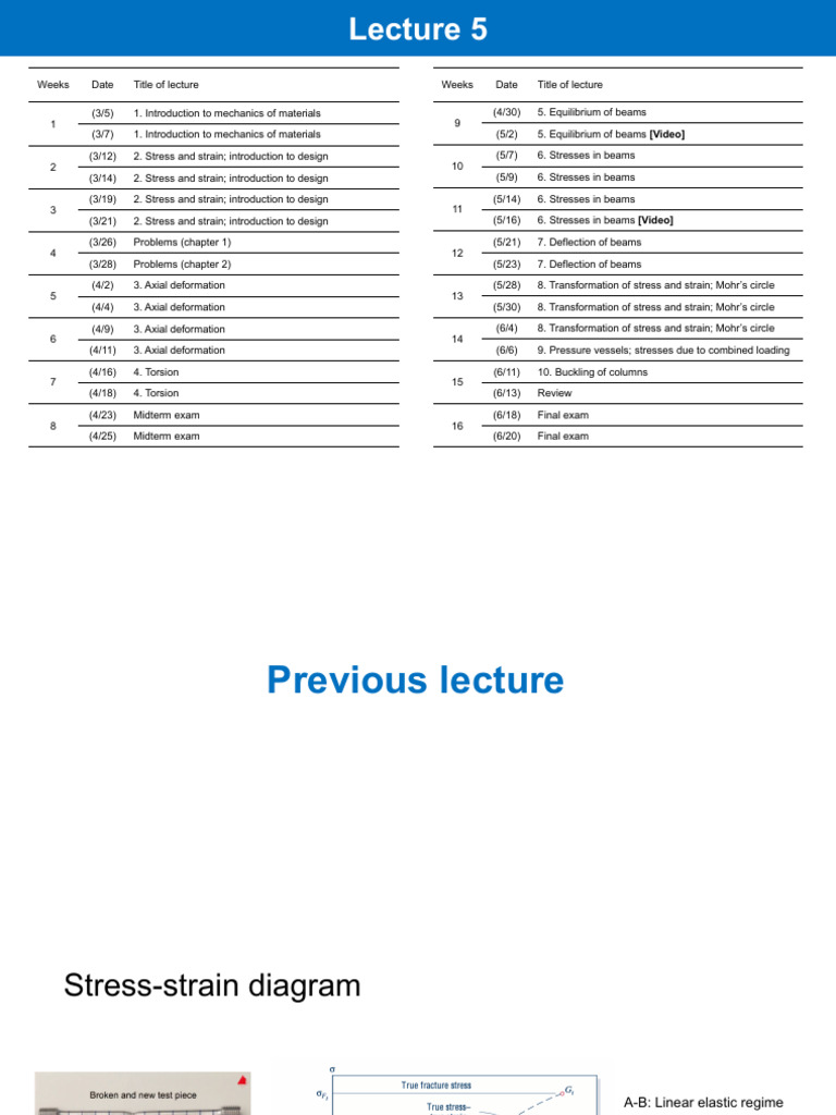 solid_lecture5_ch2 | PDF | Deformation (Engineering) | Yield (Engineering)