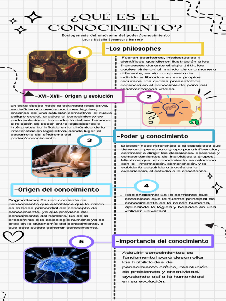 El conocimiento | PDF | Conocimiento | Pensamiento