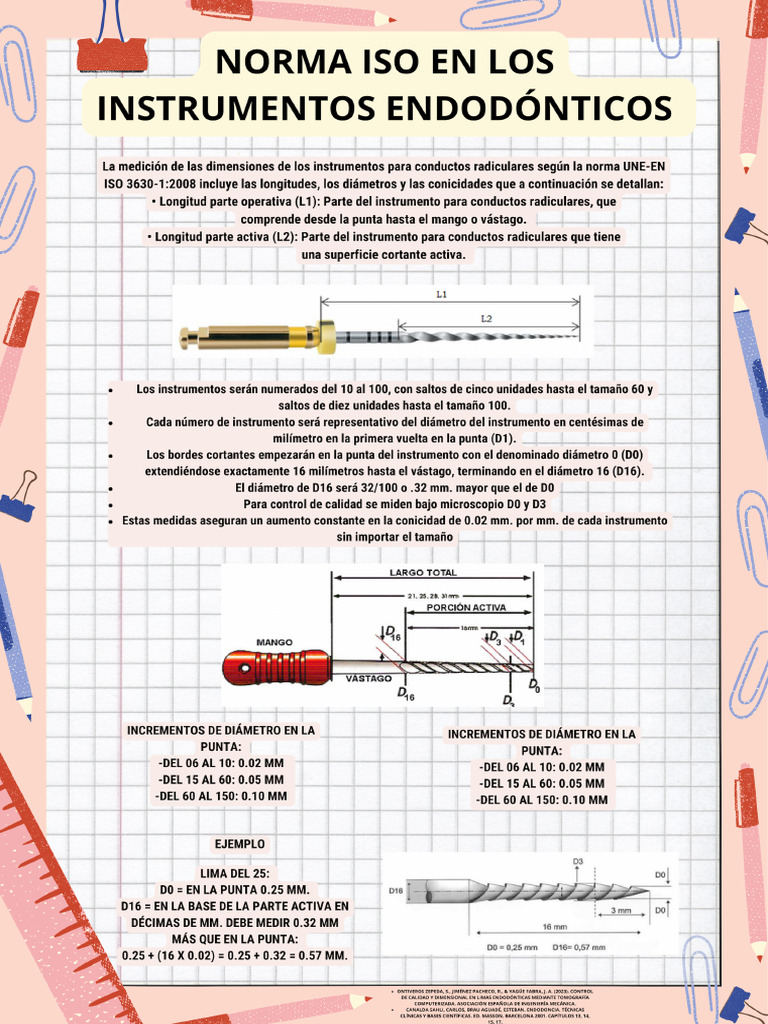 Norma ISO en Los Instrumentos Endodónticos | PDF