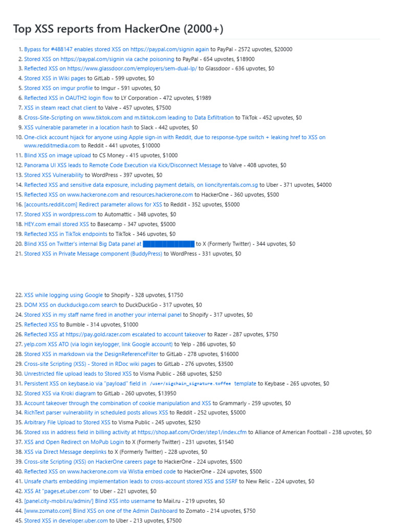 Top XSS Reports from HackerOne | PDF | World Wide Web | Internet & Web