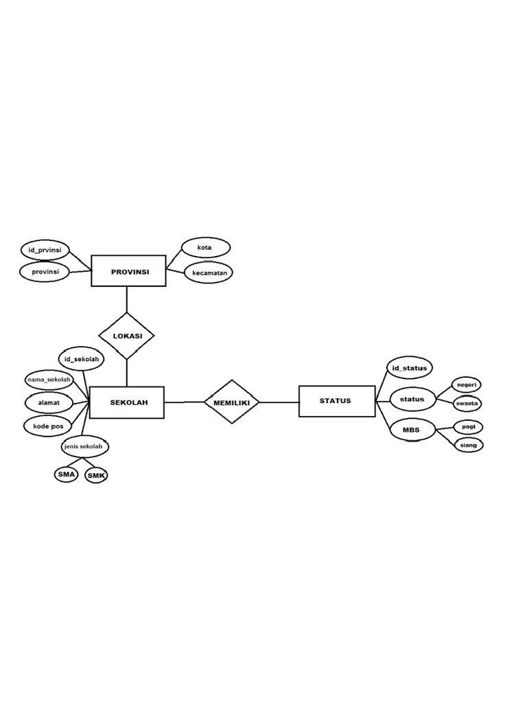 Contoh Metode Er Diagram | PDF