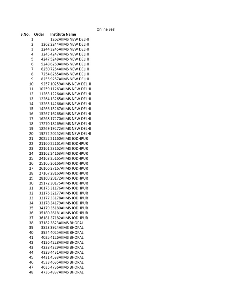 Online Seat Allocation INI-CET | PDF | Pathology | Medicine
