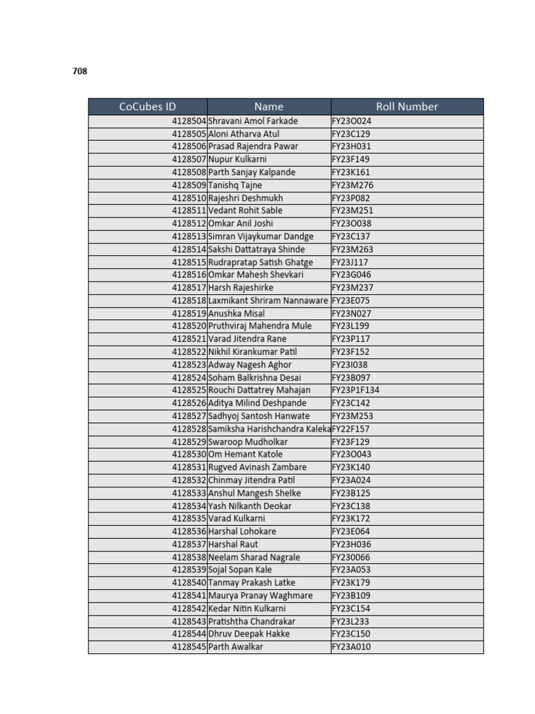 708 MasterLogins 2027 | PDF