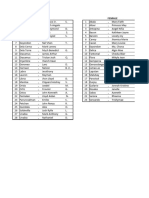 Grade 10 Completers List 2024-2025 | PDF
