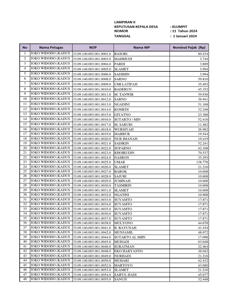 Lampiran SK Pungut Desa Klumpit | PDF