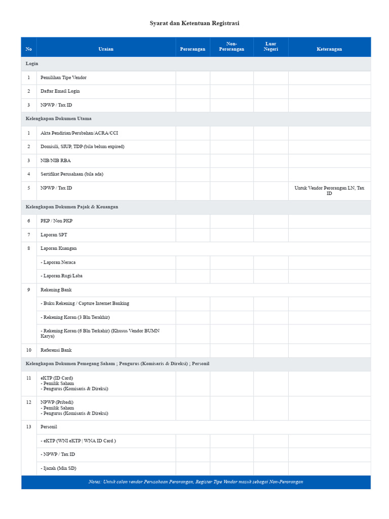 Syarat Registrasi Vendor Pengadaan | PDF | Pengelolaan Keuangan & Uang ...