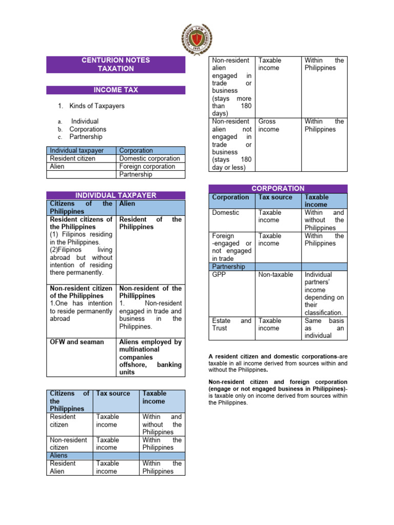 G.Income Tax-Kinds of Taxpayer | PDF | Taxpayer | Taxes