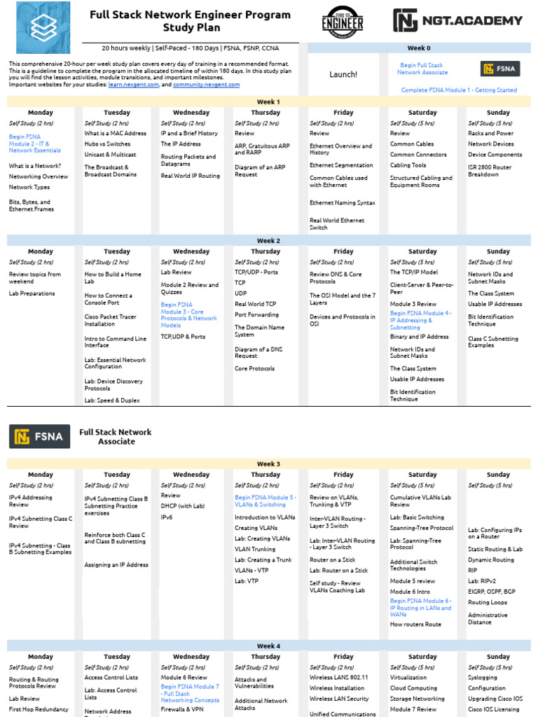 Full Stack Network Engineer Study Plan | PDF | Computer Network | Ip Address