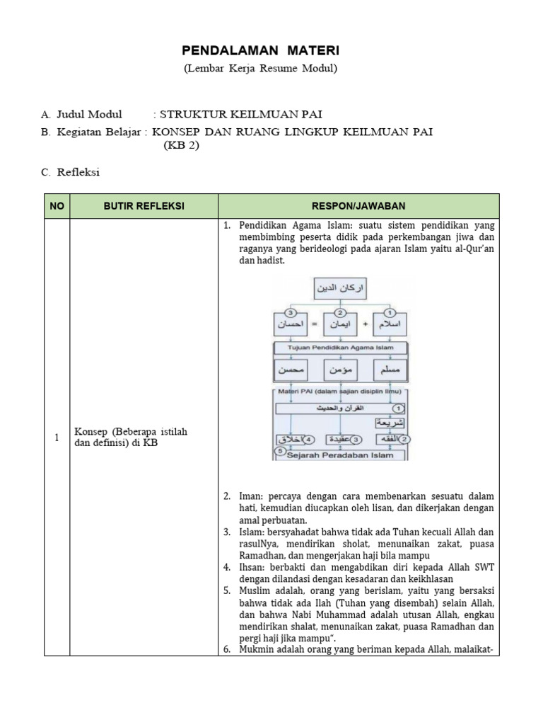 LK KB 2 Ilmu Dan Konsep Keilmuan Pai | PDF