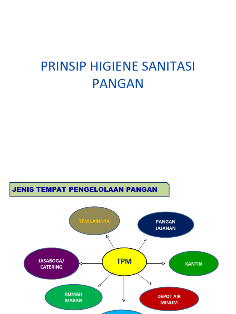 6 Prinsip HSMM - Edit | PDF