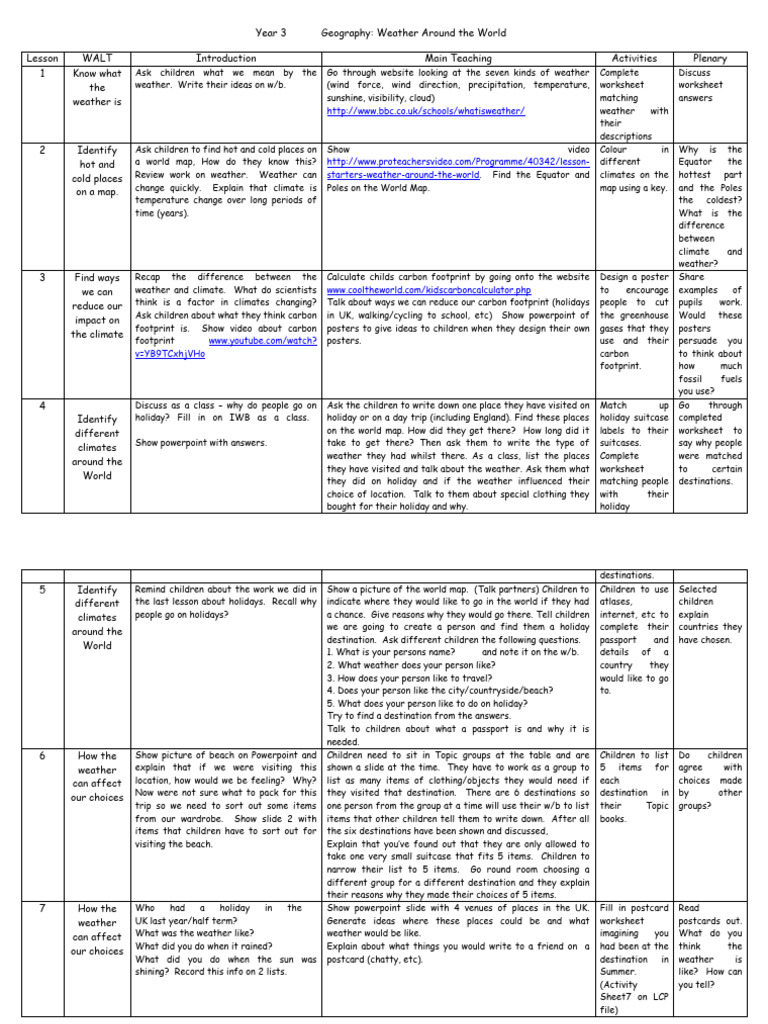 Year 3 Weather and Climate Lessons | PDF | Weather | Carbon Footprint