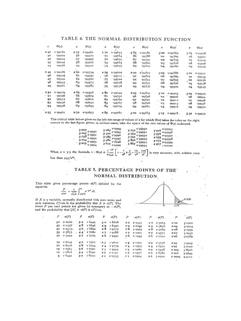 Statistical Table - Diploma | PDF