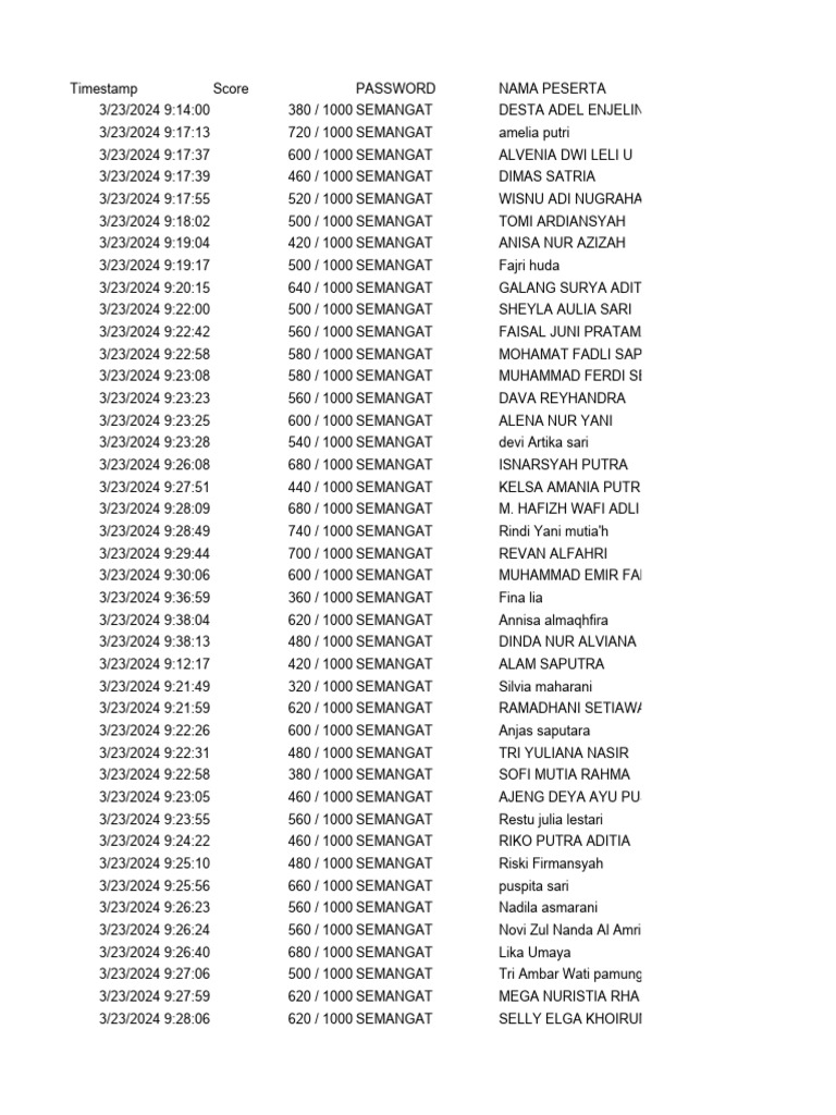 Student Exam Scores | PDF | World Wide Web | Internet & Web