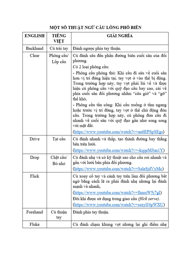 Thuat Ngu Cau Long | PDF