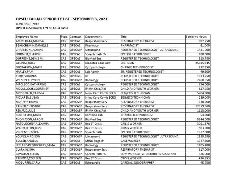 OPSEU Casual Seniority List | PDF | Pathology | Medical Specialties