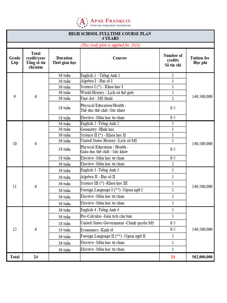 (Mẫu) Study Pathway_Sophia Phương Anh | PDF