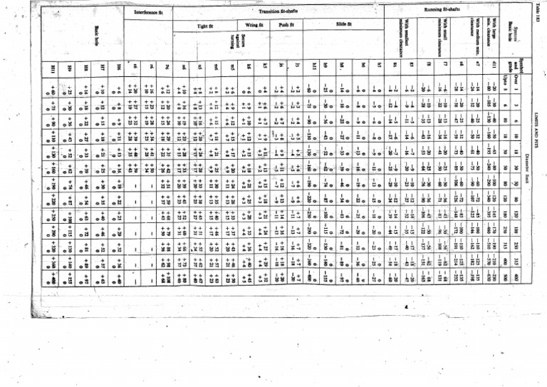 Tolerance Chart 1 | PDF