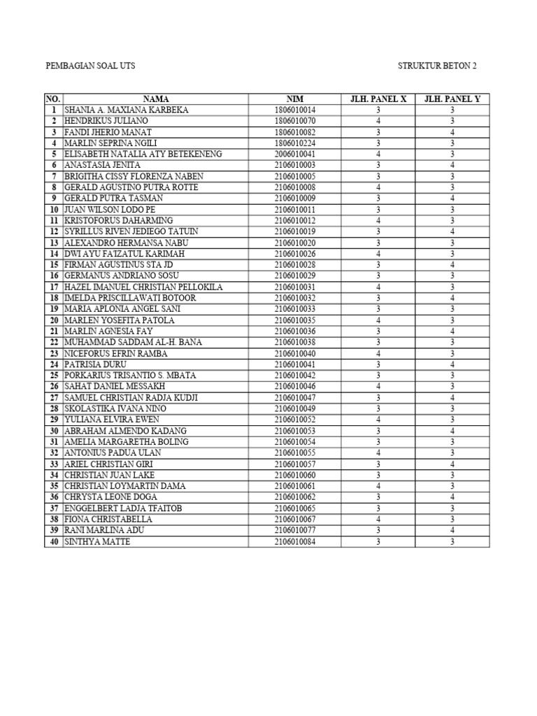 Pembagian Panel Plat | PDF
